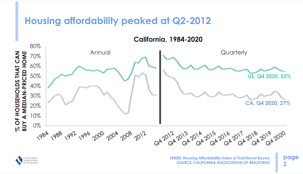 The Housing Affordability Index: Scary or No? - ShowMeHome.com The Housing Affordability Index: Scary or No? - ShowMeHome.com
